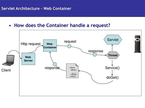 PPT Java Servlet Technology PowerPoint Presentation Free Download ID