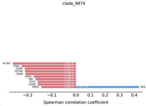 Some Questions About Transition Markers Detection · Issue 200