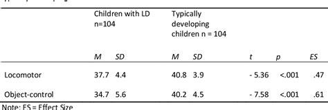 Table 31 From The Relationship Between Gross Motor Skills Executive