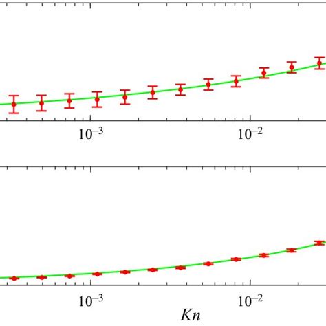 the collision efficiency is plotted as a function of kn for κ 0 4