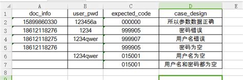 Python结合excel数据轻松实现接口自动化测试（一） 小云朵 博客园