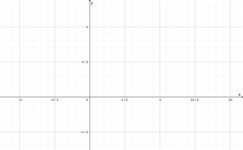 Let Fxsin 3 X A Plot The Graph From X0 To Xpi Quizlet