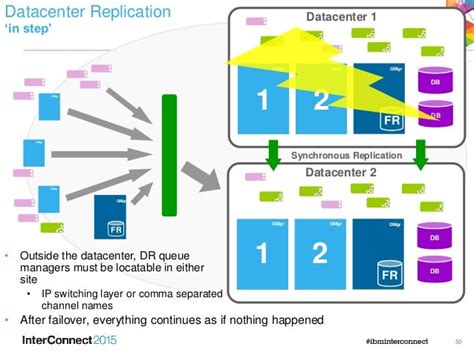Ibm Mq Managing Workloads Scaling And Availability With Mq Clusters