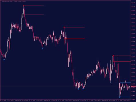 Order Block Indicators With Strategies For Mt4 And Mt5 ⋆ New Mt4 Indicators Mq4 Or Ex4 ⋆
