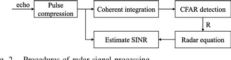 figure 1 from multiagent reinforcement learning for antijamming game of