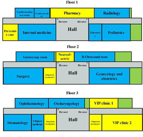 figure 7 from an nsga ii algorithm with adaptive local search for a new
