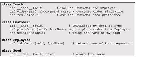 Solved Simulate A Fast Food Ordering Scenario By Defining