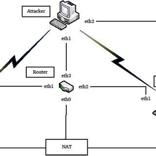 Topology For Implementation Download Scientific Diagram