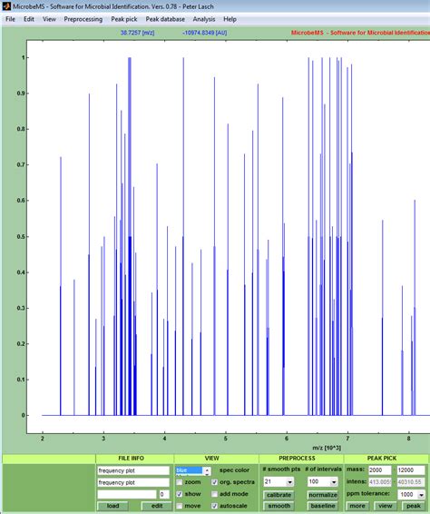 File Peak Frequency Plot  Microbems Wiki