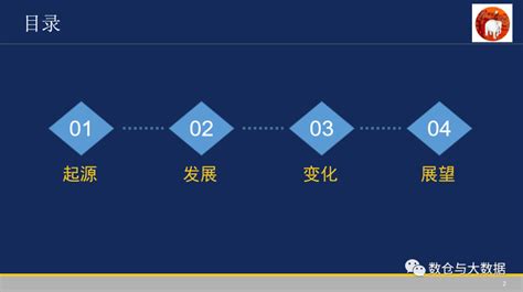 数据仓库漫谈 前世今生数据仓库的产生历史 Csdn博客