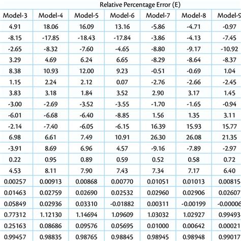 The Statistical Analysis Results Of The New Developed Models Download Scientific Diagram