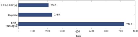 Comparison Of Algorithm Average Running Time Download Scientific Diagram