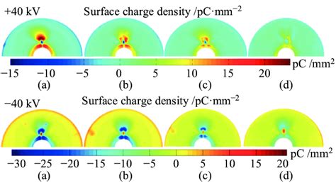 Surface Charge Distribution Under ± 40 Kv Dc Voltage With Spacers Of Download Scientific