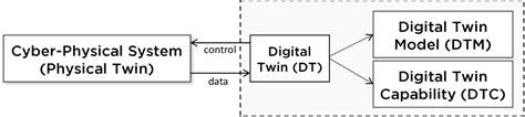 Digital Twin Based Out Of Distribution Detection In Autonomous Vessels Ai Research Paper Details