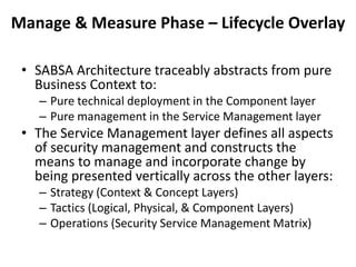 SABSA Implementation Part VI Ver PPTX