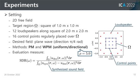 Weighted Pressure Matching Based On Kernel Interpolation For Sound Field Reproduction Speaker Deck