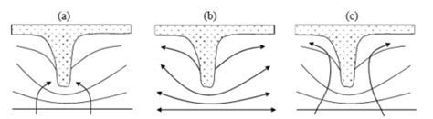 Geol 101 Final Practice Test 8 Davidson Flashcards Quizlet