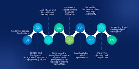 Legacy System Modernization Explained With Docker Use Cases