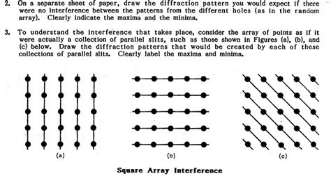 on a separate sheet of paper draw the diffraction