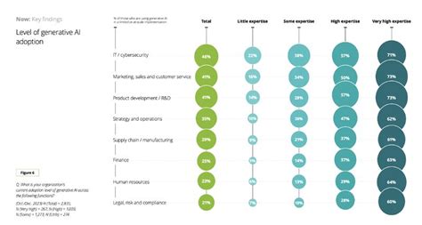 Joe Surprenant On Linkedin Generativeai Gai Aiforbusiness Aiforall