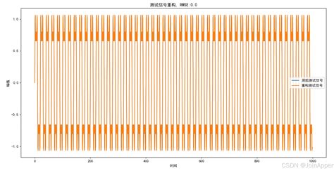 小波包变换 csdn博客