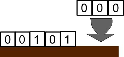 Understanding Bitwise Operators