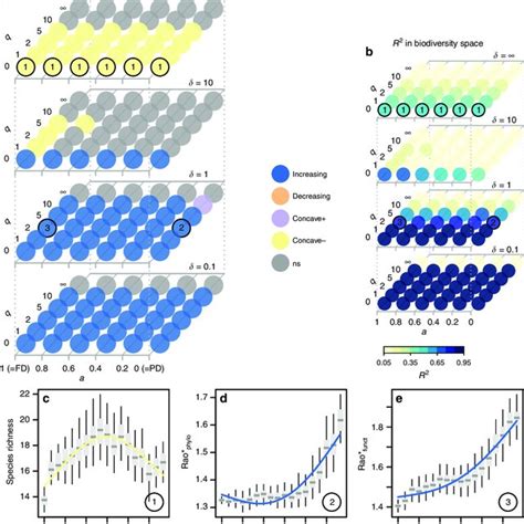 Pdf The Productivity Biodiversity Relationship Varies Across