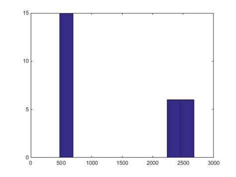 Matlab Line Detection In Image Stack Overflow
