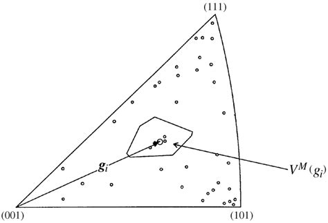 schematic representation of the natural partitioning of an orientation