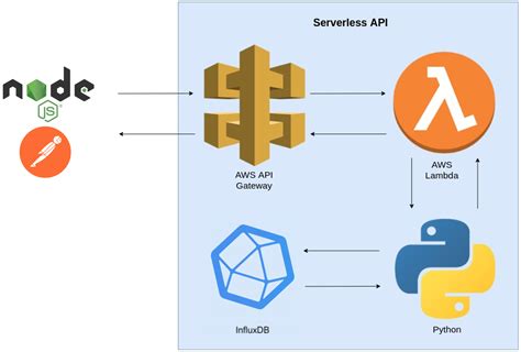 github maxweickert nodejs template nodejs template
