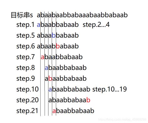 【数据结构】串模式匹配及kmp算法详解——看不懂来砍我若n为目标串长m为模式串长则串的bf匹配算法和kmp匹配算法最坏的情况下的时间复杂 Csdn博客