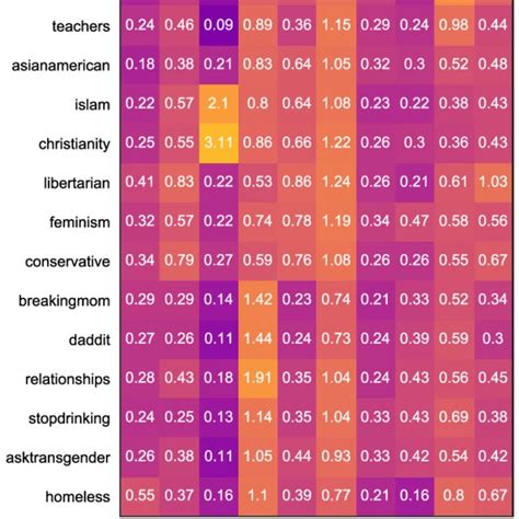 Multidimensional Scaling Plot With Colour Coded Clusters From K Means