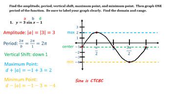 Graphing Sine And Cosine Functions PowerPoint Presentation By Jellybean Math