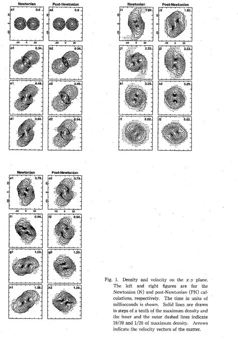 Figure 1 From Gravitational Radiation From Coalescing Binary Neutron