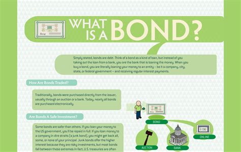 The Pros And Cons Of Bonds And Bond Funds Investing Post
