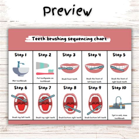 Teeth Brushing Sequencing Chart Teeth Brushing Visual Aid Step By