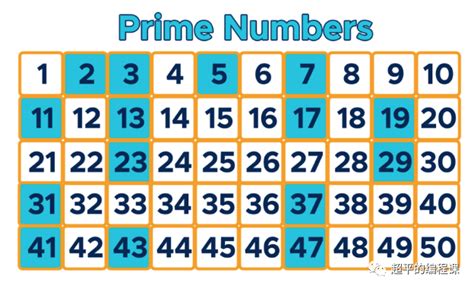 包含3的数字 第10届蓝桥杯省赛python真题精选蓝桥杯第10届国赛真题 Python Csdn博客