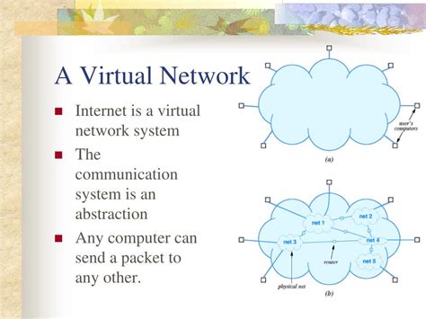 Ppt Internetworking Powerpoint Presentation Free Download Id3481780