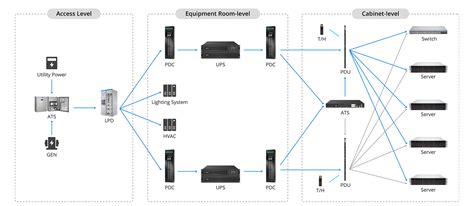 Considerations For Data Centre Hpc Infrastructure
