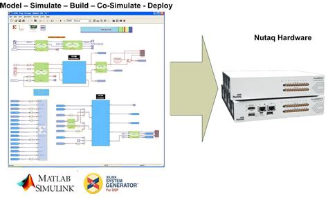 model based design kit design simulate test deploy nutaq