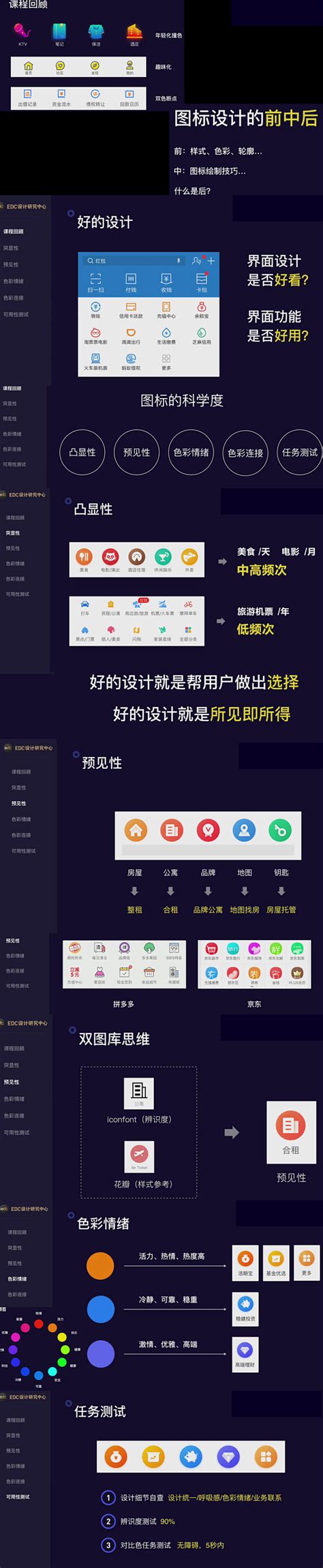 图标可用性分析