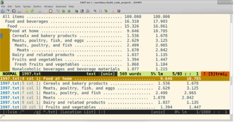 Unformatted Data Processing Using Vim Codeproject