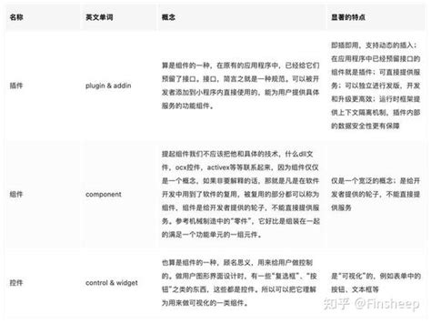 深度解析小程序插件、组件、控件的区别 知乎
