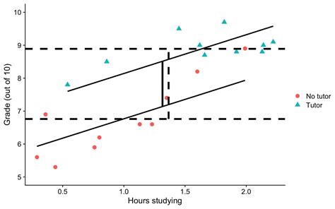 Interactions Interactions