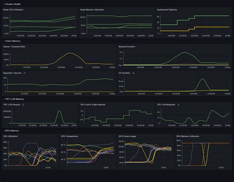 Triton Inference Server调研 腾讯云开发者社区 腾讯云