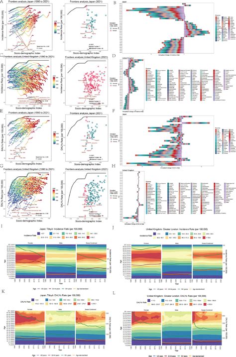 Spatiotemporal Distributions And Regional Disparities Of Rheumatoid
