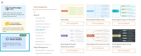 How To Create A Brace Map Using Visual Paradigm Smart Board For Free