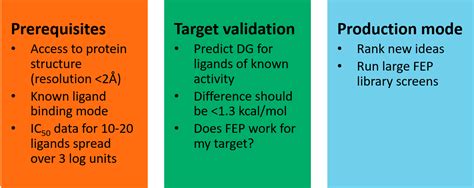 The Business Case For Outsourcing Fep Calculations