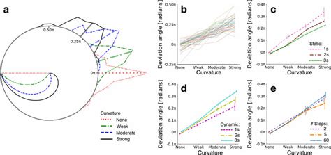 After Image Color Results Experiment 2 A E Same As Fig 2 But Now For