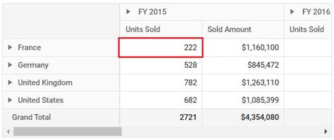 How To Customize Javascript Pivot Table Values A Developers Guide